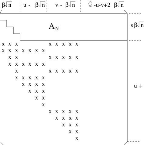 A Sample Frontal Matrix With Row Reordering Download Scientific Diagram