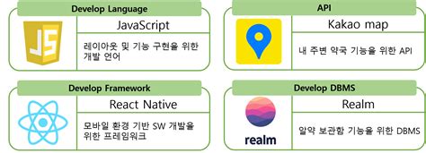 GitHub ETS ReactNative5 Application
