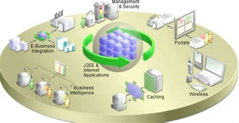 Oracle Application Service In Chennai ID