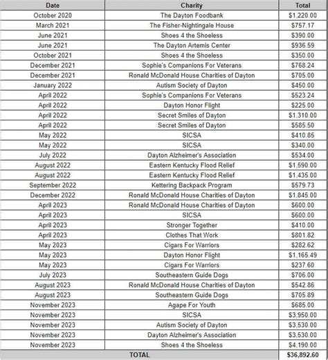 Troy Bowling On Linkedin I Rarely Post About Much Here Reserving Most