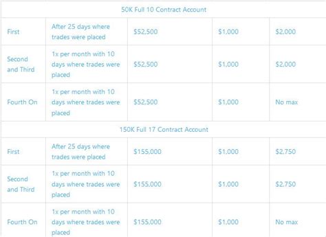 Apex Trader Funding In Things You Should Know Before Starting