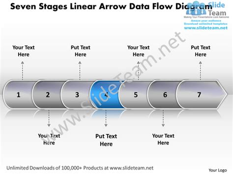 Business Power Point Templates Seven Stages Linear Arrow Data Flow Diagram Sales Ppt Slides PPT
