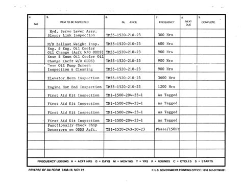 Bell Helicopter Uh 1h Series Equipment Inspection List — Essco Aircraft