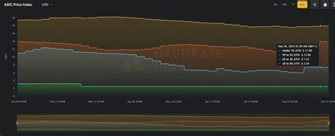 How To Make Bitcoin Mining Profitable Fundamentals For Beginners