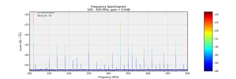 Github Dawsonjonfpga Tx Fpga Based Transmitter