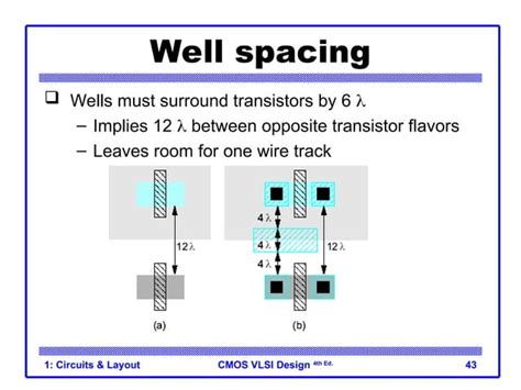 Circuits Layouts Design In Vlsi Design And Testing Ppt