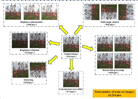 Table 1 From A Real Time Apple Targets Detection Method For Picking