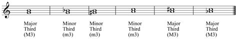 Intervals David Kulma