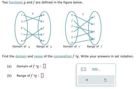 Two Functions G And F Are Defined In The StudyX