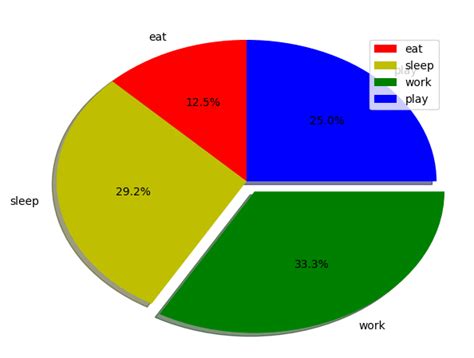 GitHub Arnab Graph Plotting Python Graph Plotting Implementation Using Python