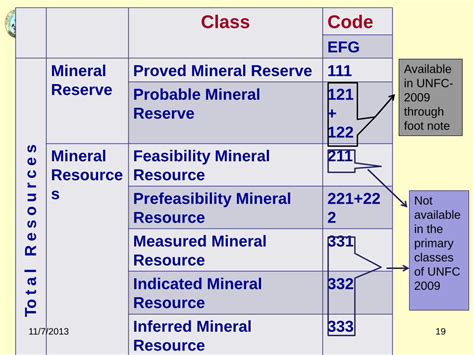 pdf geological exploration as per unfc stages and field guidelines