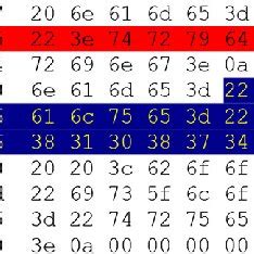 Account Detailsusername And User Id Download Scientific Diagram