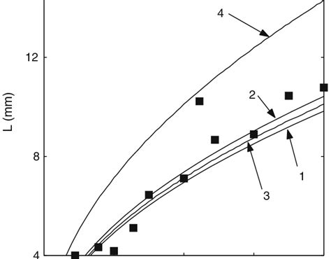 Growth of the diffusion mixing layer width 1 L 1 t 2 L 2 t 3 ε Download Scientific