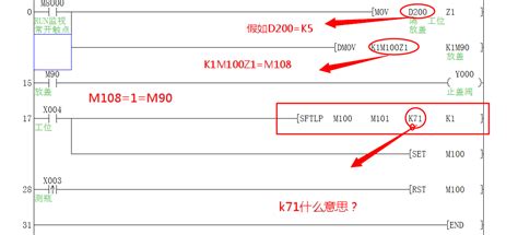三菱FX PLC 关于变址Z和循环移位SFTLP 指令的理解 工控人家园