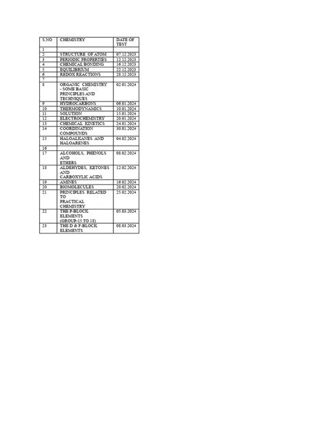 Spa Chemistry Test Timetable Pdf