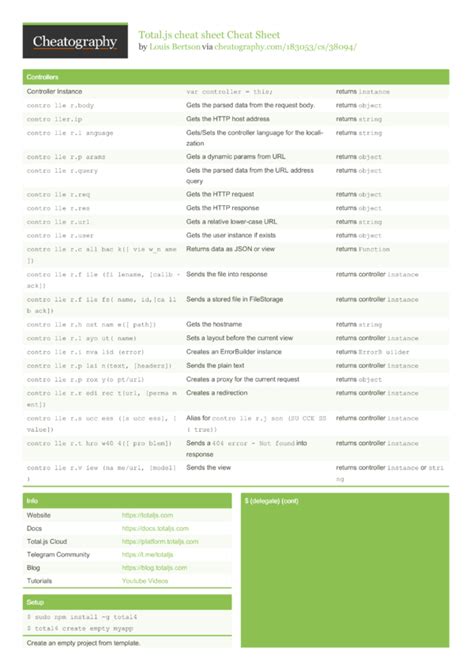 Totaljs Cheat Sheet Cheat Sheet By Louis Bertson Download Free From
