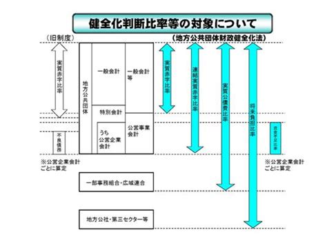 Category 日本の行政手続 page 1 JapaneseClass jp
