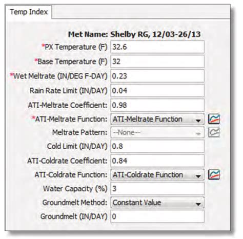 Screen Shot From Hec Hms Precipitation Runoff Model Showing The Download Scientific Diagram