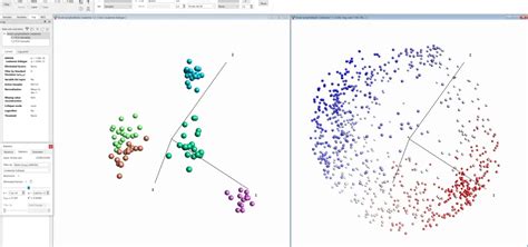 Principal Component Analysis Pca Qlucore