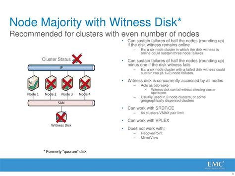 Ppt Windows 2008 Failover Clustering Witness Quorum Models Powerpoint Presentation Id 1580222