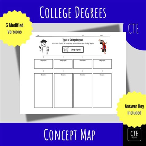 Types Of College Degrees Concept Map Answer Key And Modified Version