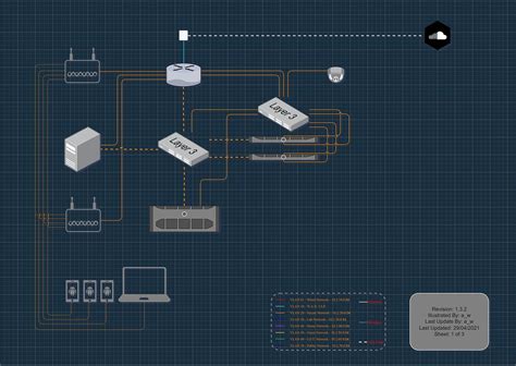 Home Labnetwork Documentation Community Blog Level1techs Forums