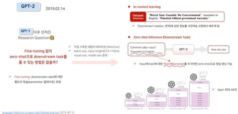 Instructgpt Training Language Models To Follow Instructions With