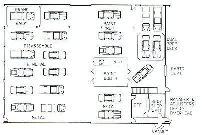 Body Shop Floor Layout Auto Body Tools And Body Shop Supplies Auto