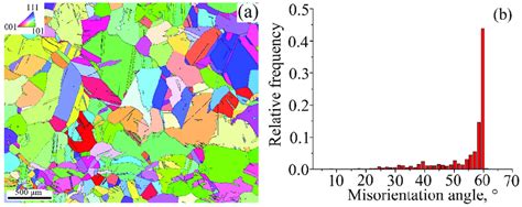 Ebsd Grain Orientation Map A And Grain Boundary Misorientation Angle
