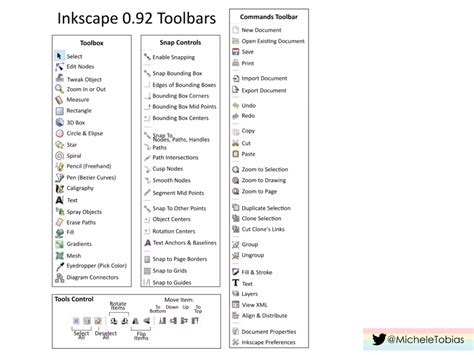 Custom Qgis Symbols With Inkscape Ppt