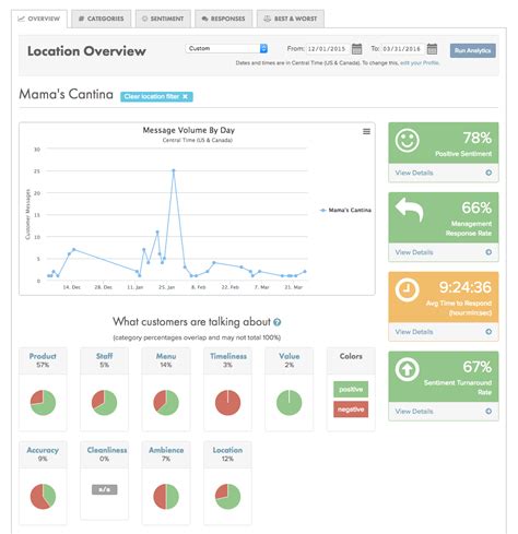 Advanced Performance Analytics Talktothemanager Advanced Performance Analytics Talktothemanager