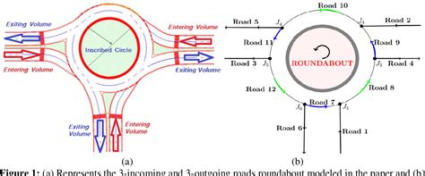 Figure 1 From Impacts Of Priority Parameters On The Traffic Performance At A Road Intersection