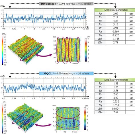 E Surface Morphology And Parametric Descriptions Of Surface Profiles Of Download Scientific