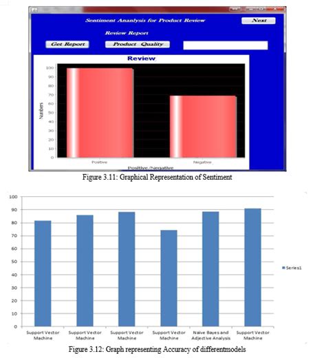 Evaluation Of Feelings Of Smart Phone Product Review Using Svm