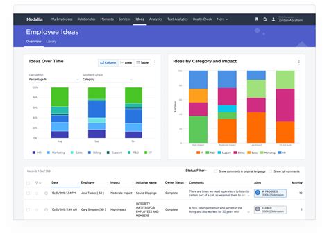 Medallia Survey