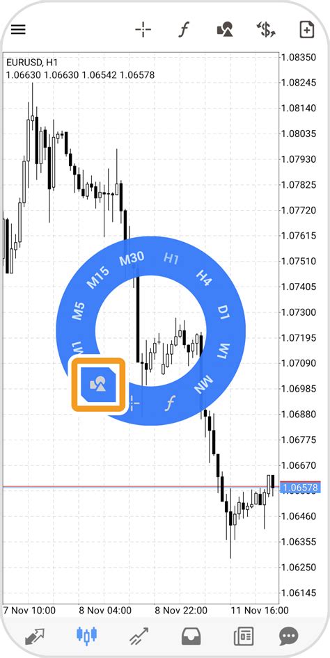 Draw Horizontal Line Metatrader45 User Guide Myforex™