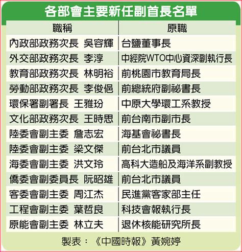 敗選政府組新閣 蘇貞昌含怨下台