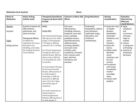 Acyclovir Medication Card Medication Card Acyclovir Name Name Of Medication Action Of Drug