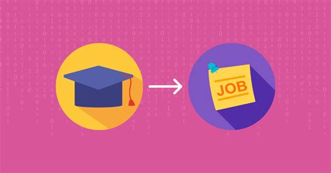 How To Have Success As An Open Source Developer Kiuwan