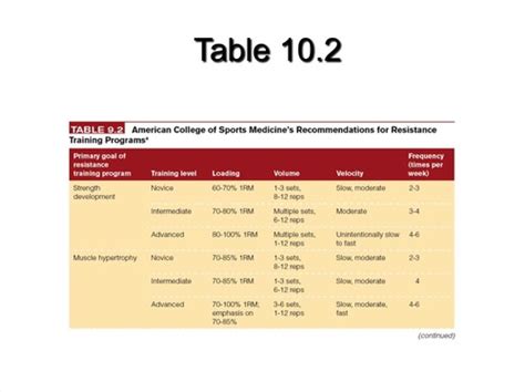 Neural Control Of Exercising Muscle Flashcards Quizlet