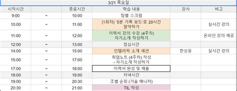 항해99 취업 리부트 코스 학습일지 2일차 백엔드 개발자 취업 성공기