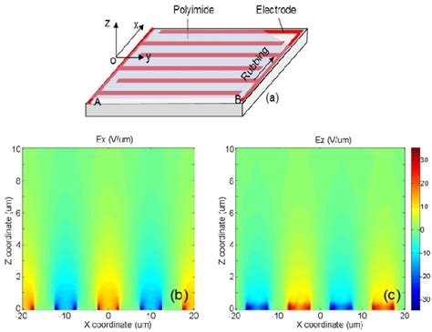 Figure 1 From Optically Anisotropic Microlens Array Film Directly Formed On A Single Substrate