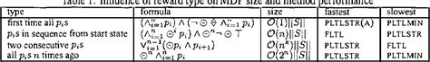 Implementation And Comparison Of Solution Methods For Decision