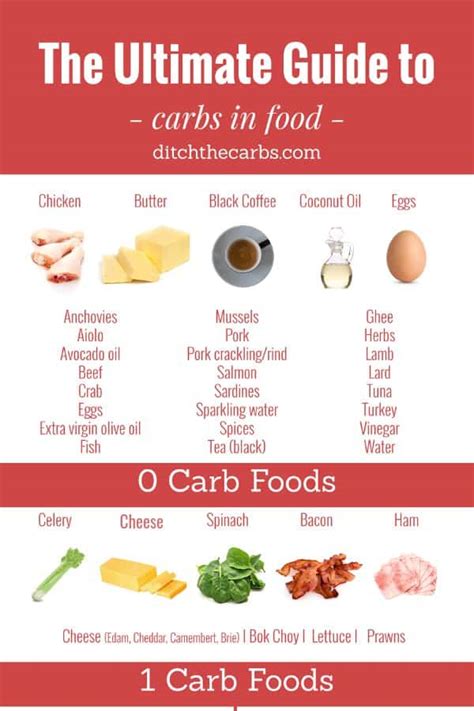 Ultimate Guide To Carbs In Food Charts Ditch The Carbs