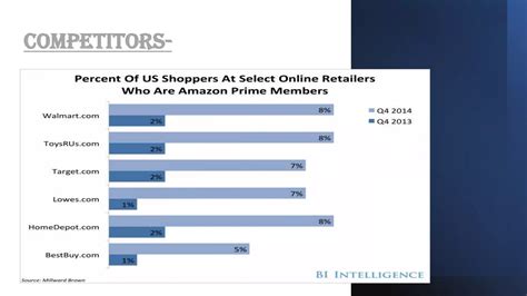 Amazon Ppt Converted Ppt