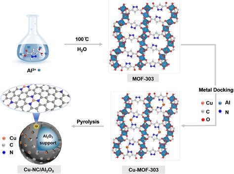A General Atomically Dispersed Copper Catalyst For Co Cn And Cc Bond Formation By Carbene