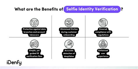 What You Should Know About Selfie Identity Verification Idenfy