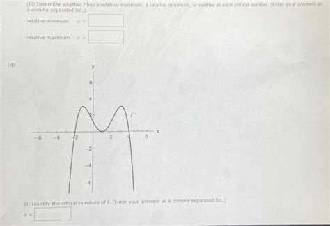 Solved Use The Graph Of To Identify The Critical Numbers Of
