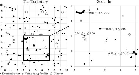 The Trajectory Of Optimal Locations For Power Decay And Download