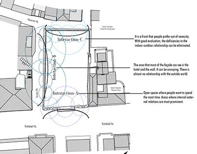 Architectural Diagram Users Analysis On Behance